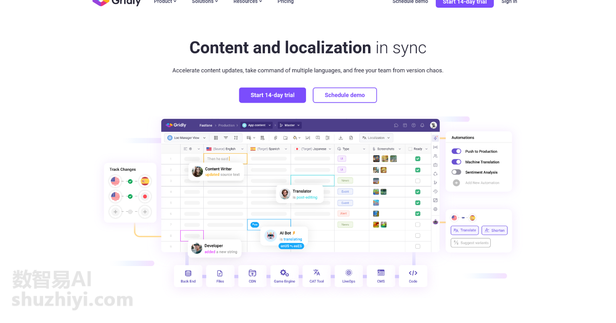 AI赋能的Gridly：提升内容管理和本地化效率的工具 - 数智易AI